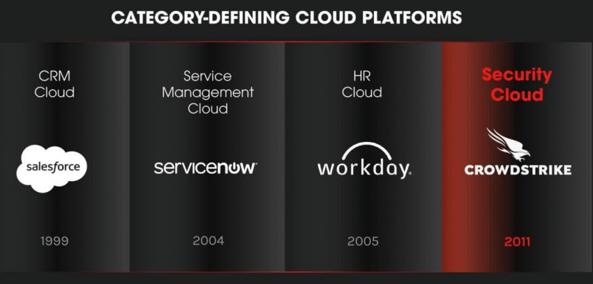 Sept 3 2020 - CrowdStrike - Another Step Closer To Become The Leader - SJTT